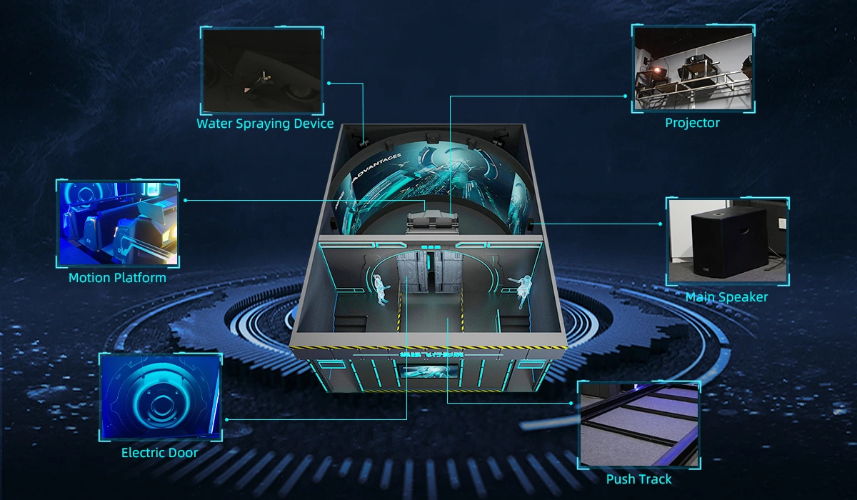 7D Cinema Movie Theater | Multi-Sensory Motion & FX Simulator - Vartvr