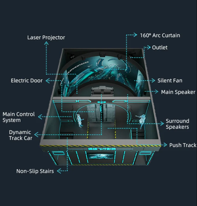 7D Cinema Movie Theater | Multi-Sensory Motion & FX Simulator - Vartvr